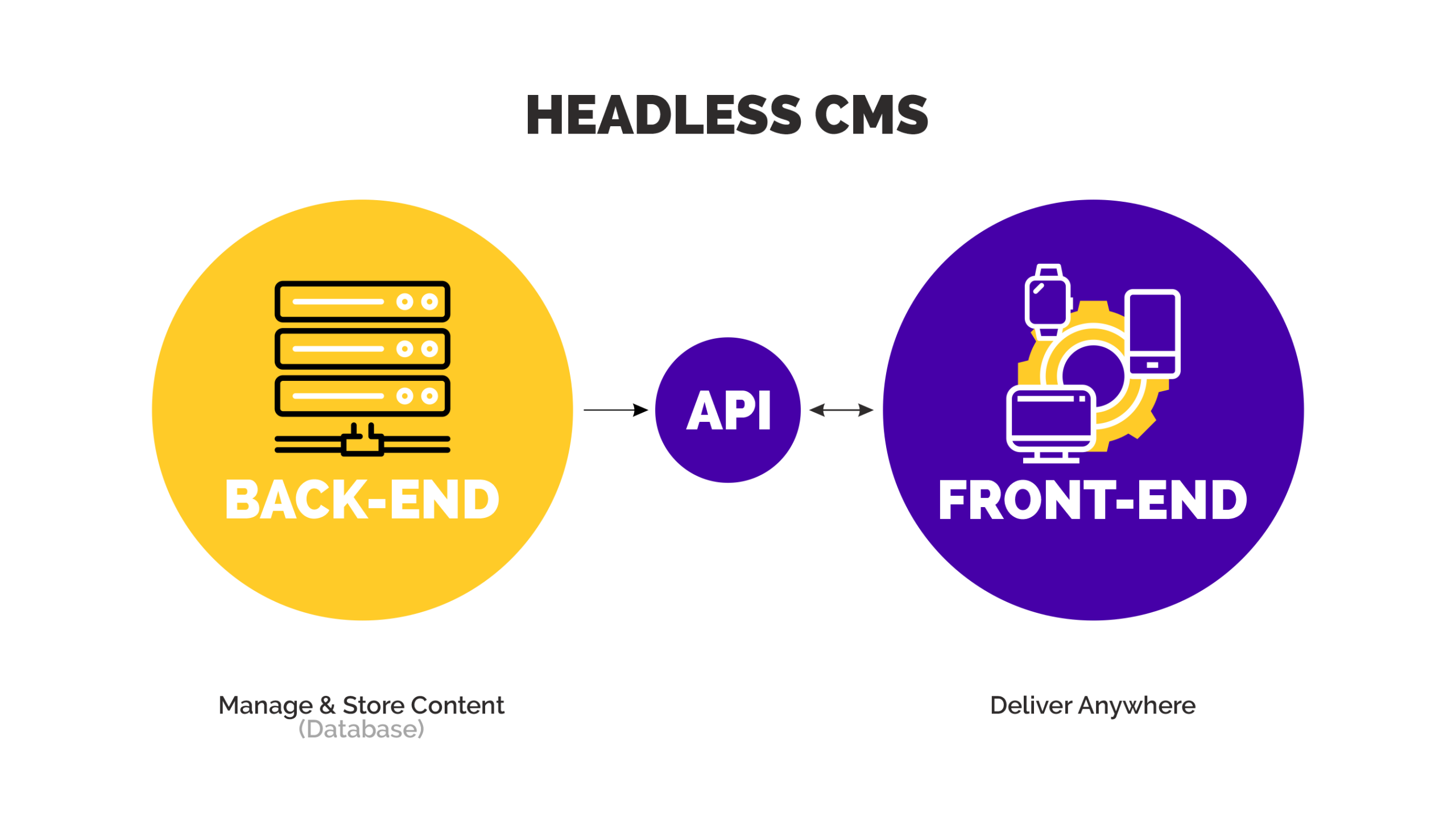 Adopting Headless CMS for Digital Exhibits - Business Talking